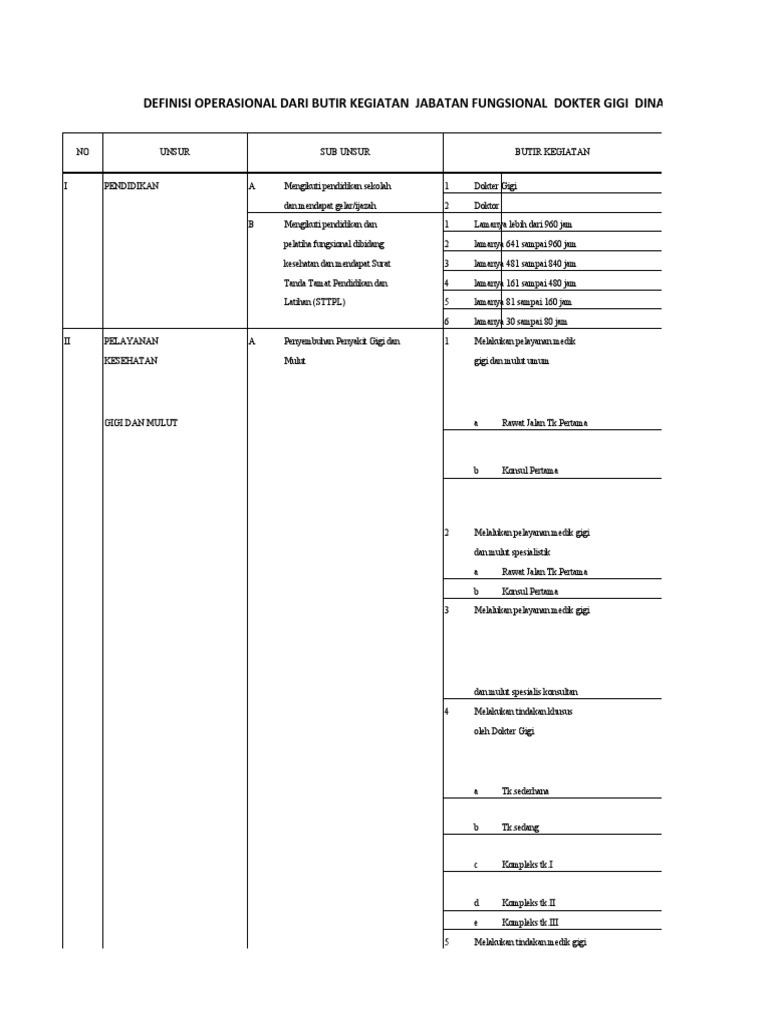 Do Butir Kegiatan DRG | PDF