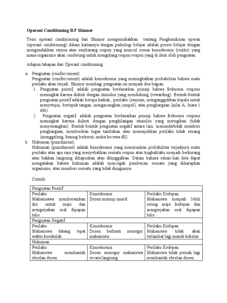 Operant Conditioning B | PDF