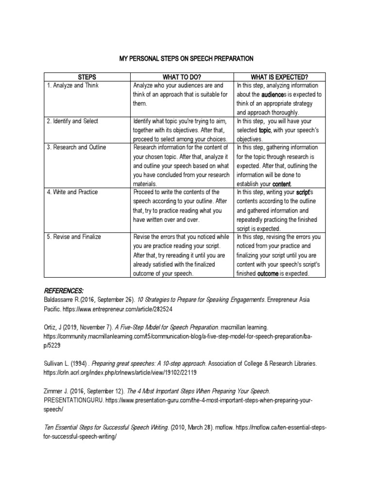Steps and Methods of Speech Preparation | PDF | Information | Learning