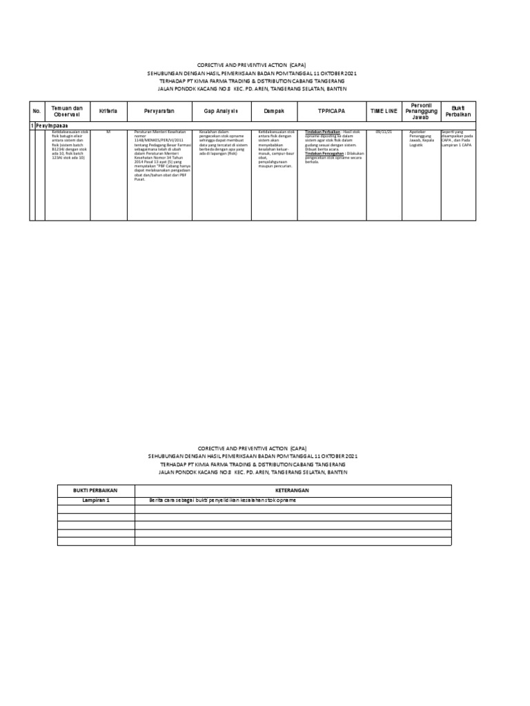 CAPA Di PBF - Nadiah Putri Shafira | PDF