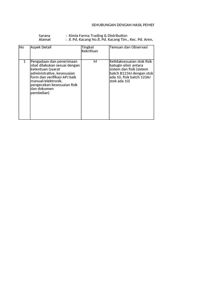 Contoh CAPA PBF - Nadiah Putri Shafira | PDF