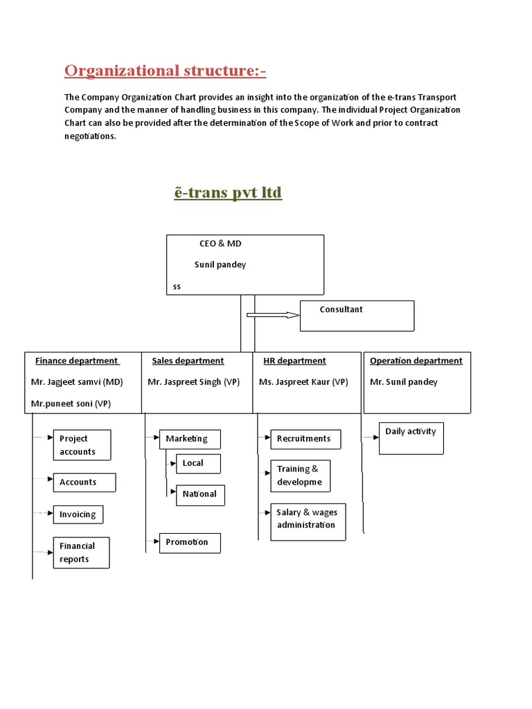 Organizational Structure of | PDF | Employment | Social Institutions