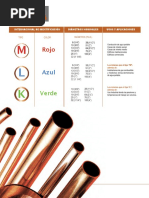 Tabla Medidas y Espesores Tuberia Api 5L A 106 A 53 | PDF