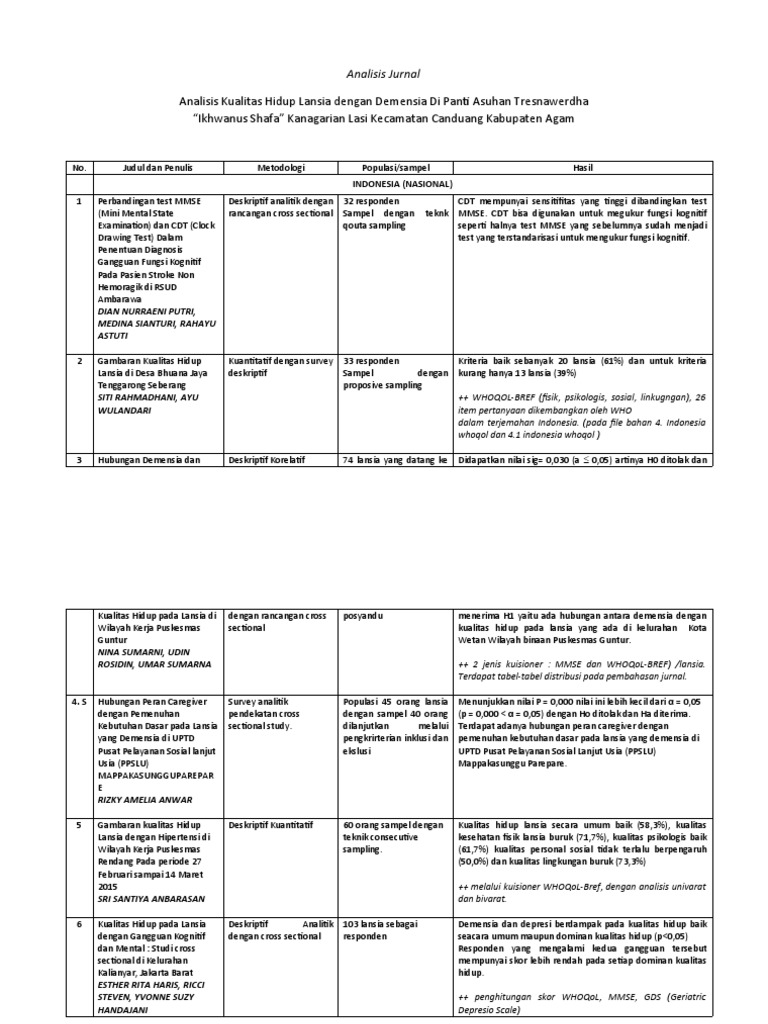 Analisis Kumpulan Jurnal | PDF