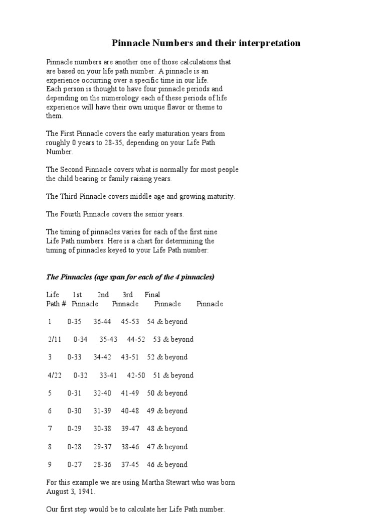 Pinnacle Numbers and Their Interpretation: The Pinnacles (Age Span For ... Pinnacle Numbers and Their Interpretation: The Pinnacles (Age Span For ...