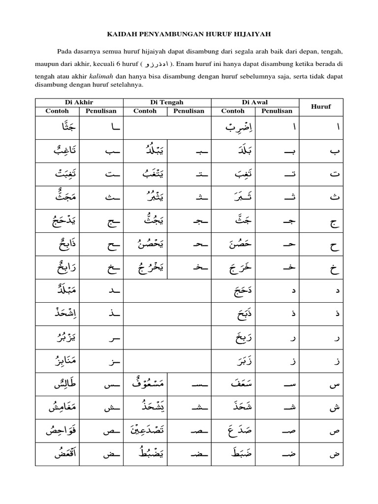 Panduan Menulis Dan Membaca Arab Pegon | PDF