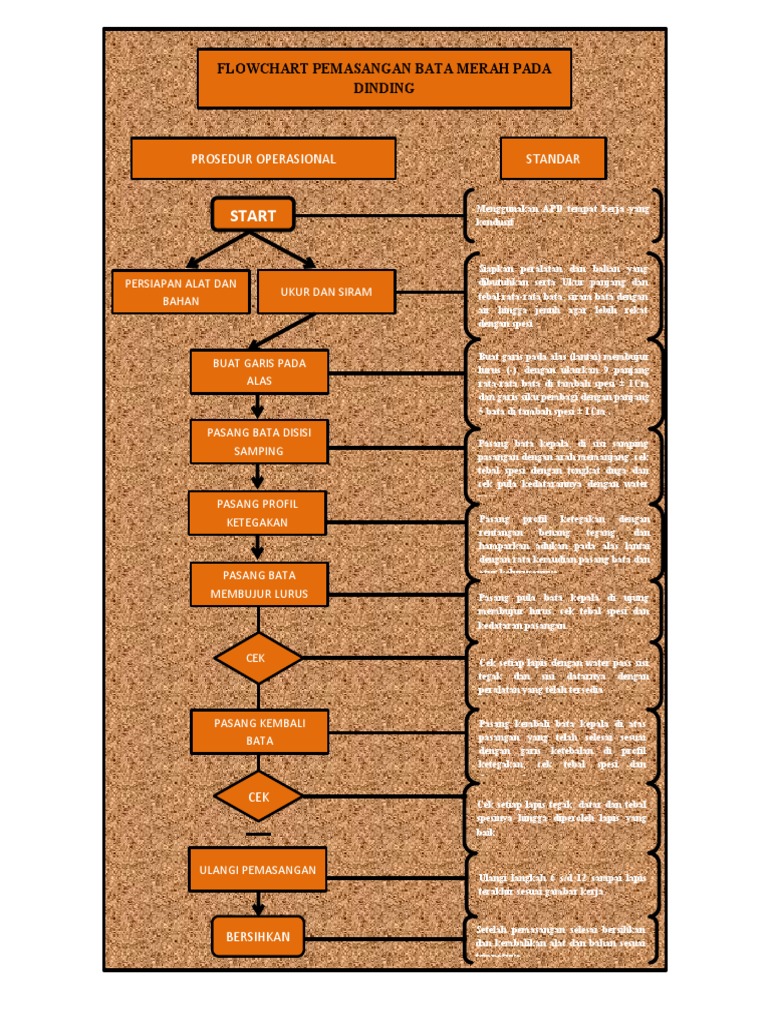 M. Bagus Syaifudin - Flowchart | PDF