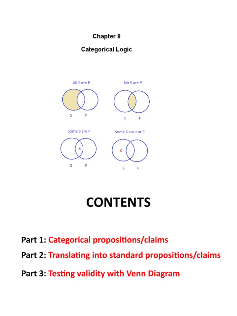 Understanding Categorical Logic Concepts | PDF | Argument | Proposition