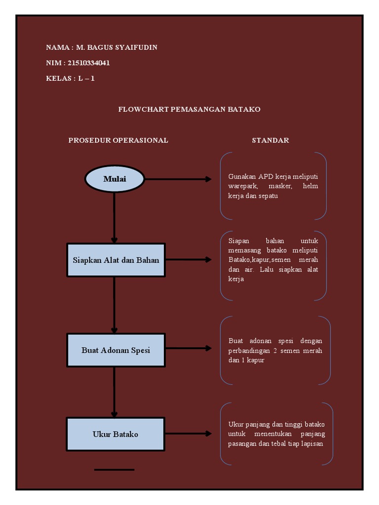 M. Bagus Syaifudin - Flowchart3 | PDF