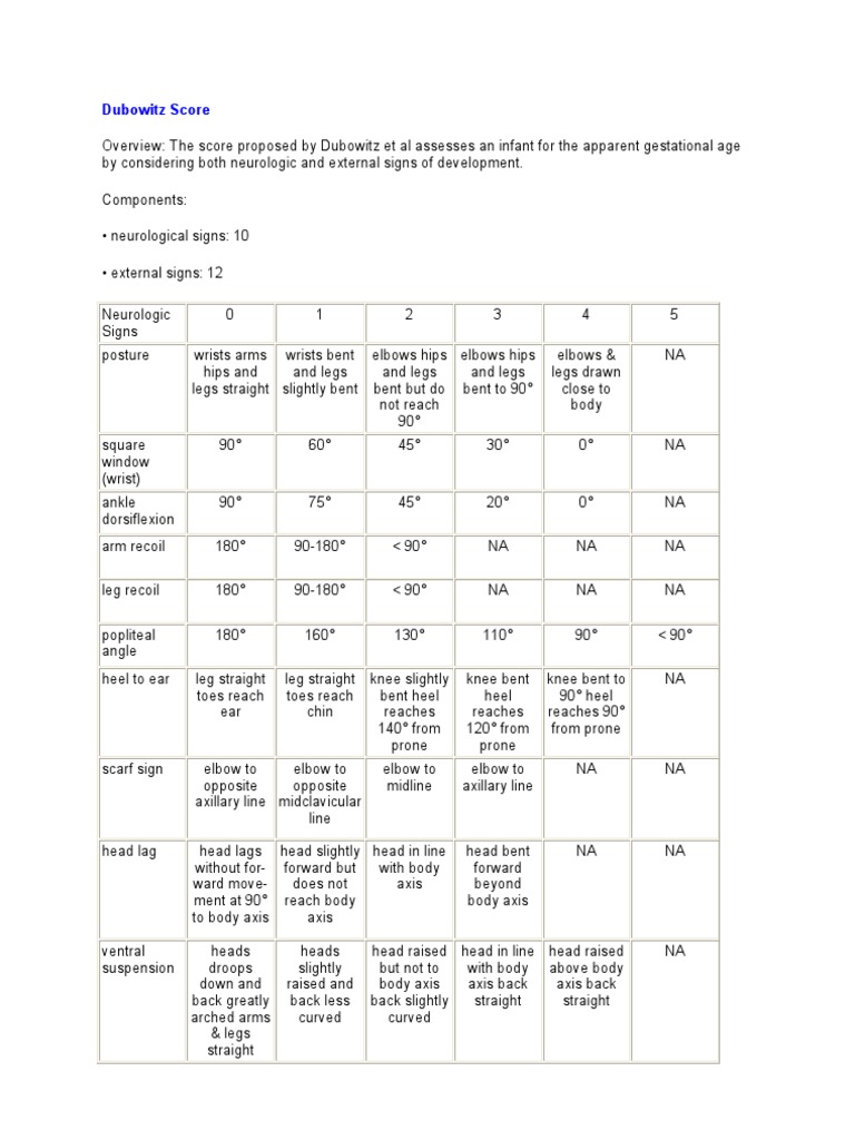 Dubowitz Score | PDF | Labia | Anatomical Terms Of Location