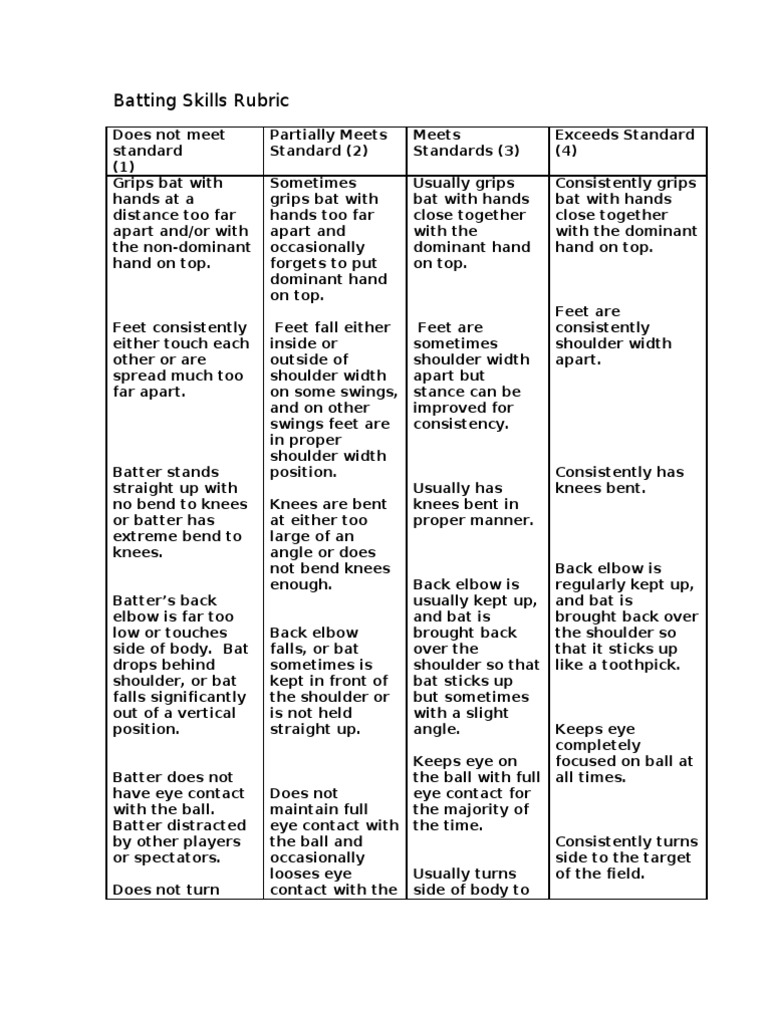 Batting Skills Rubric | PDF | Ball Games | Sports