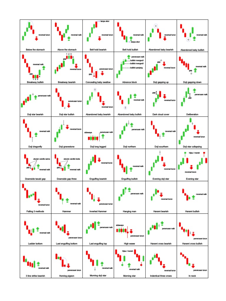 Binomo Candlestick Patterns Guide | PDF