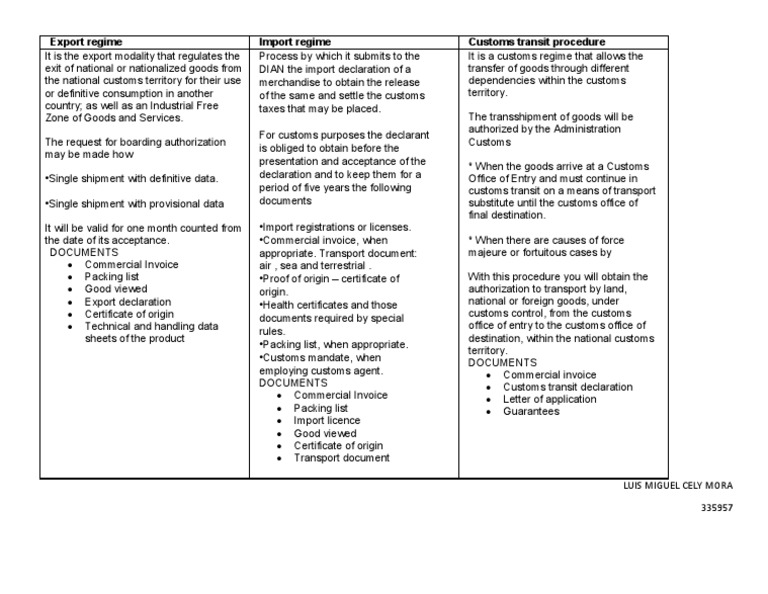 Export Regime Import Regime Customs Transit Procedure | PDF | Customs ...