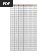 Tablas de Shi | PDF
