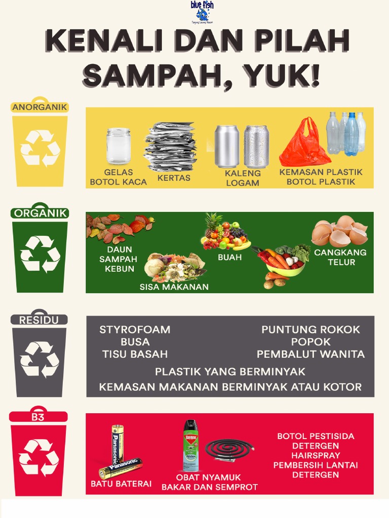 Poster Jenis Sampah | PDF