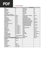 Shortcuts For Mastercam | PDF | Menu (Computing) | System Software