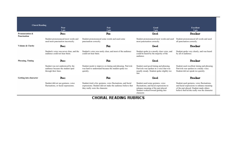 Choral Reading Rubrics: Poor Fair Good Excellent | PDF | Linguistics ...