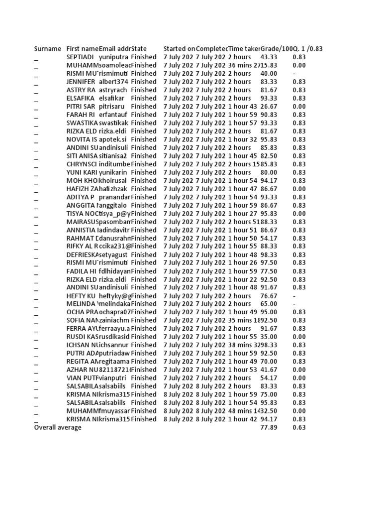 Pemenuhan Kebutuhan Dasar Manusia II 2020B-SOAL UAS 7 JULI 2021-Grades ...