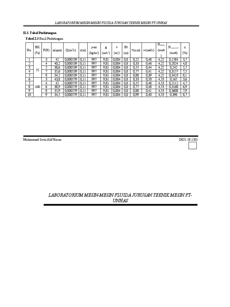 Tabel 2 WW | PDF