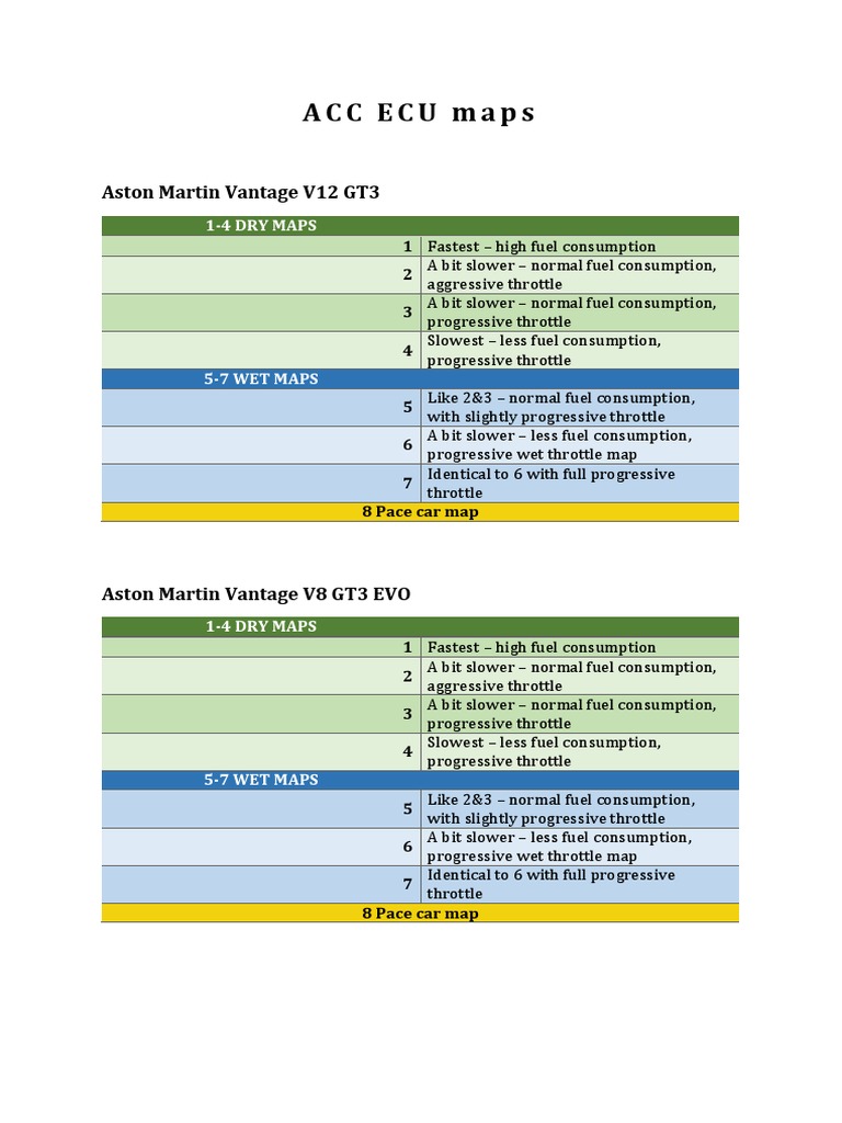 ACC ECU Maps Color Coded | PDF | Throttle | Motorsport