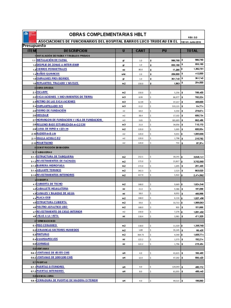 Presupuesto Obras Complementarias | PDF | Materiales de construcción | Materiales