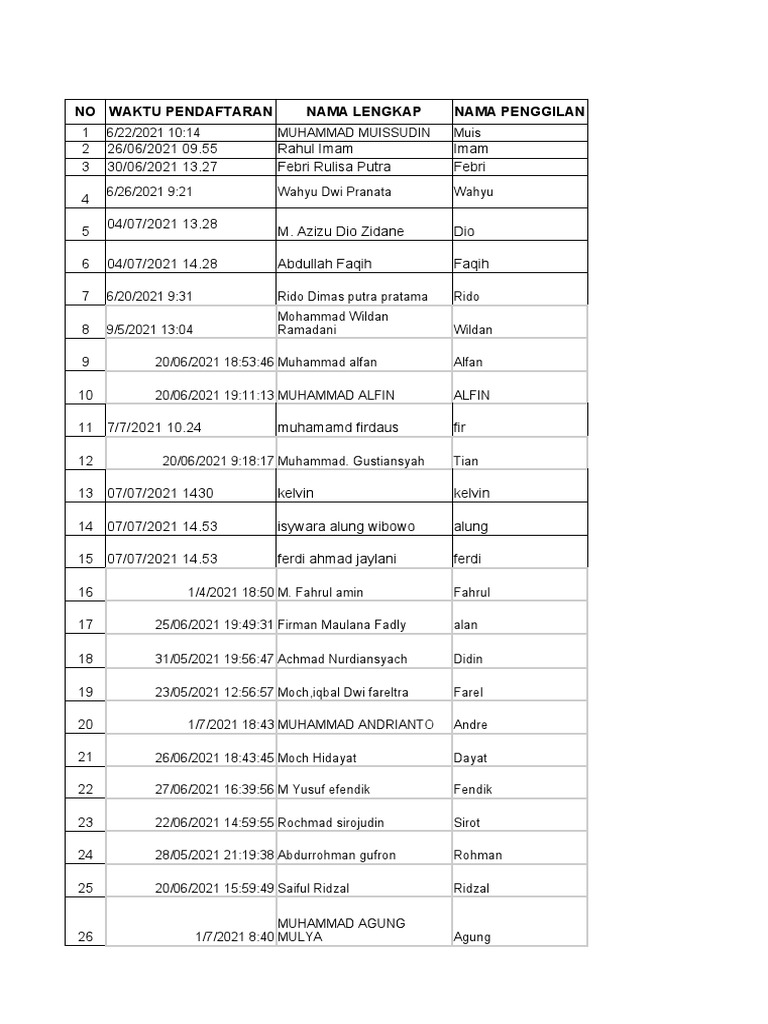 Data Santri Yang Sudah Masuk Pondok PSB 2021 | PDF