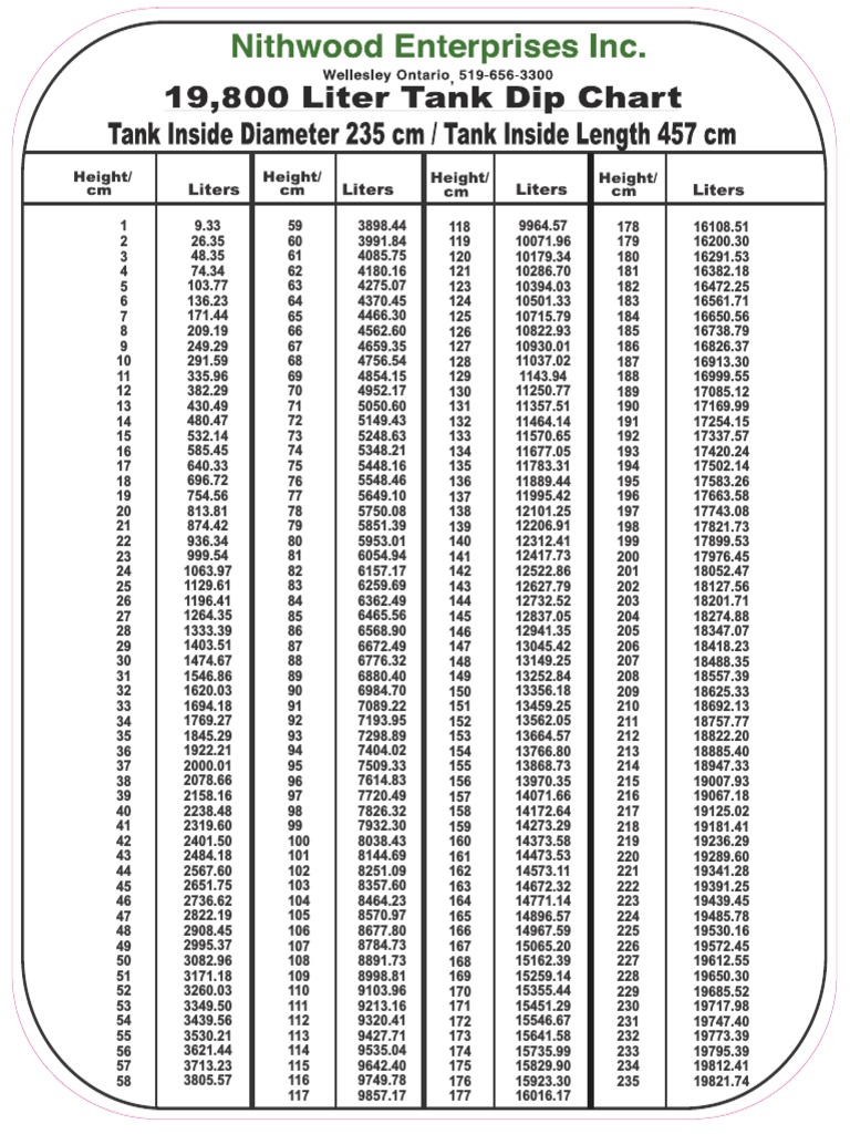 Tank Chart | PDF