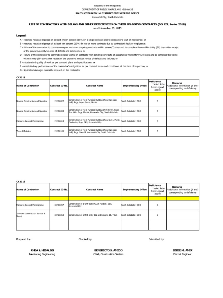 Contractor Performance Report by the South Cotabato 1st District ...