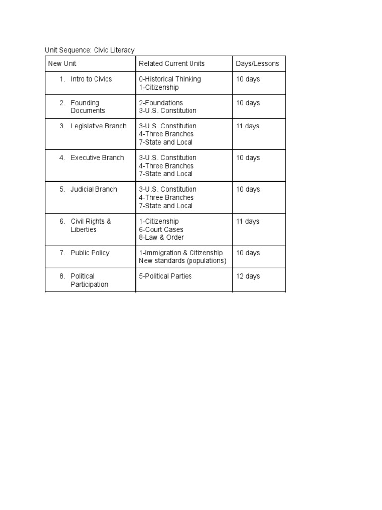 Civic Literacy Pacing Guide 2021-2022 | PDF