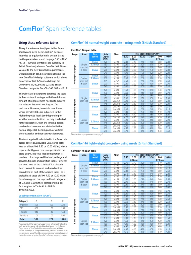 ComFlor Technical Brochure Feb 2014 (Span Data Sheets) | PDF | Structural Engineering | Building ...