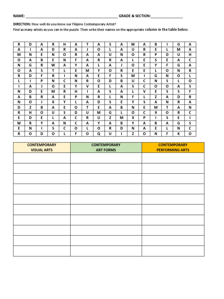 CPAR Activity. | PDF