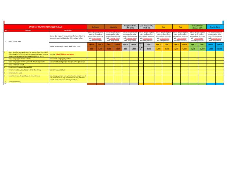 Plan Kartu PPH Plus | PDF