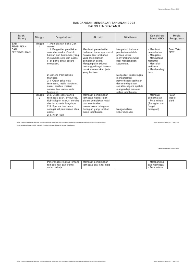 Perbezaan Antara Oksida Sulfida Dan Karbonat - legsploaty