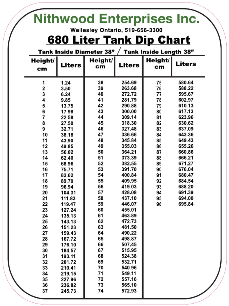 680 Liter Dip Chart CUT | PDF