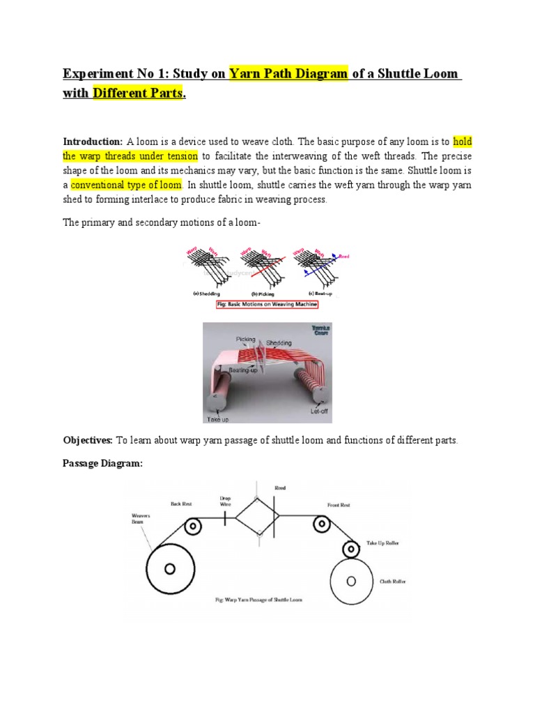 Experiment No 1: Study On Yarn Path Diagram of A Shuttle Loom With ...