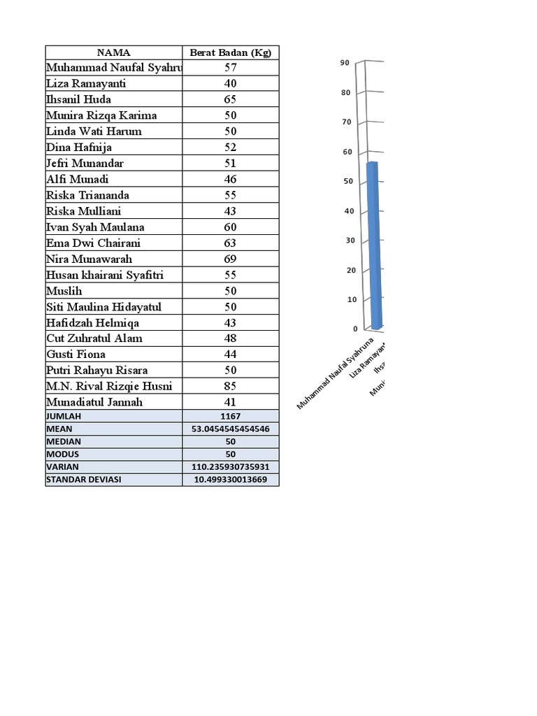 Body Weight Data and Statistics of 22 Students | PDF