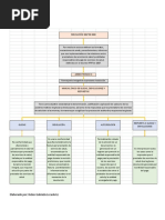 Formato Rips Diligenciar en Excel | PDF | Informática | Business