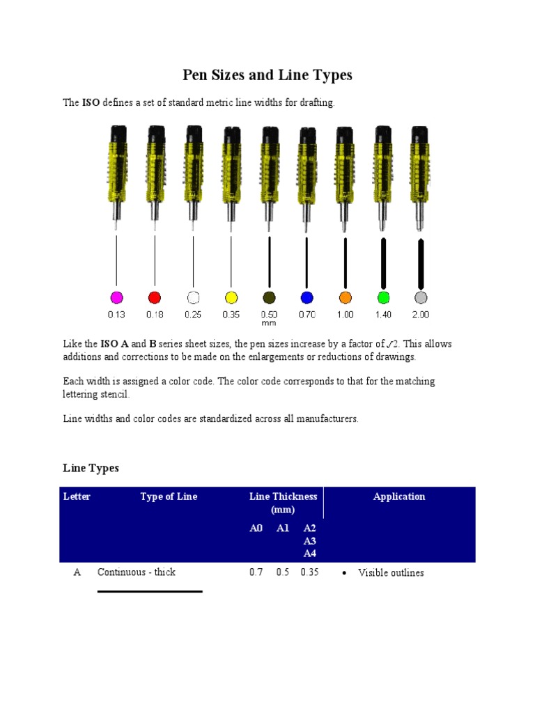 Pen Sizes and Line Types | PDF