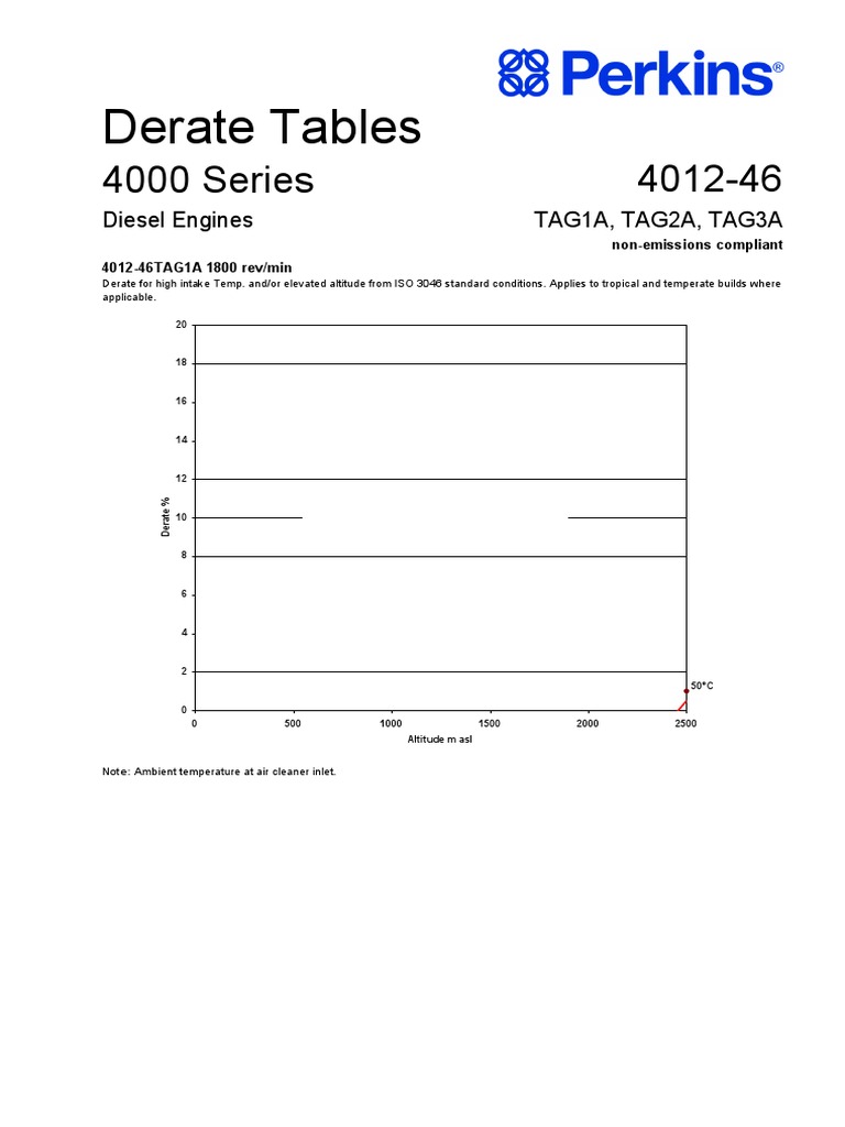 Derate Tables: 4000 Series 4012-46 | Download Free PDF | Mechanical ...