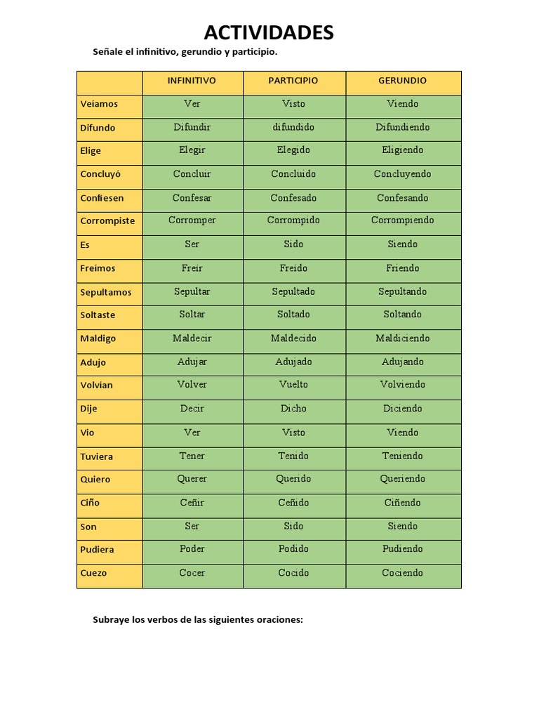 ACTIVIDAD Verbo Verboides Listoooo | PDF