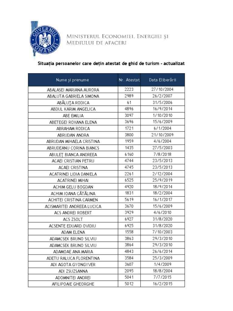 Situatia Persoanelor Care Detin Atestat de Ghid de Turism Actualizare ...