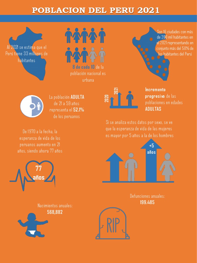 Infografia Poblacion Del Peru | PDF