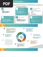 Ojas and Siddharth AMANORA PARK CASE STUDY | PDF | Natural Environment ...