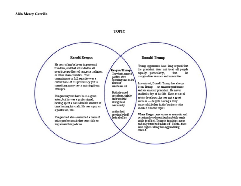 Aida Mercy Garrido: Ronald Reagan | Download Free PDF | Ronald Reagan ...