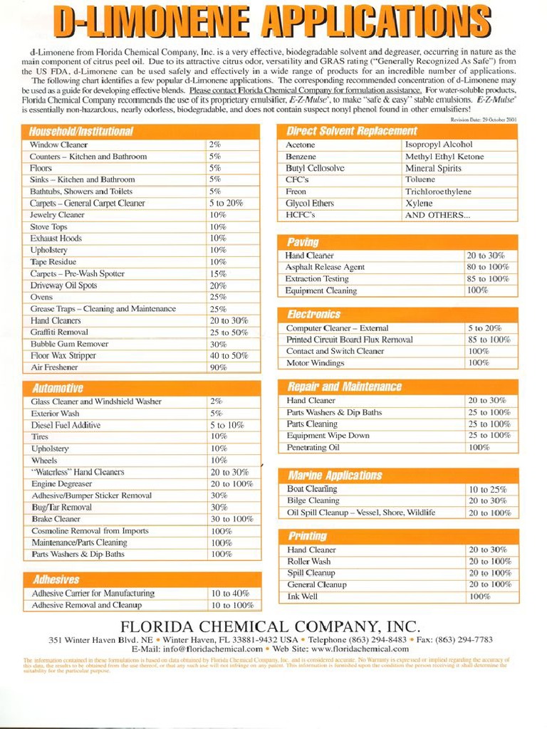 D Limonene TDS | PDF