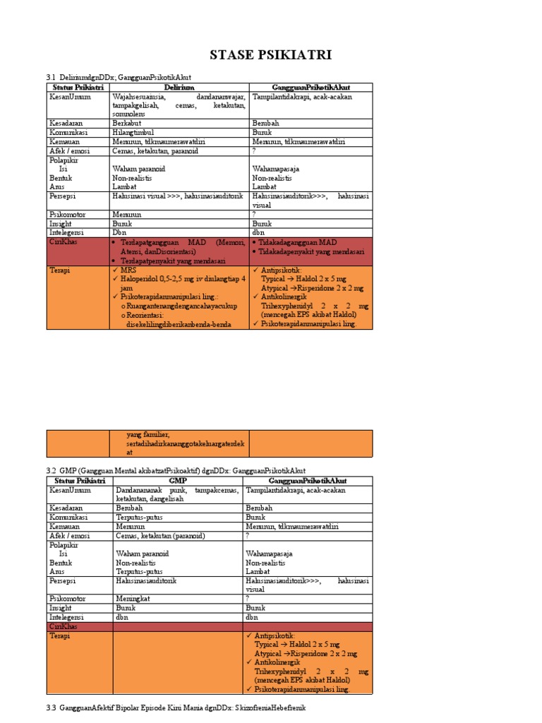 Stase Psikiatri | PDF