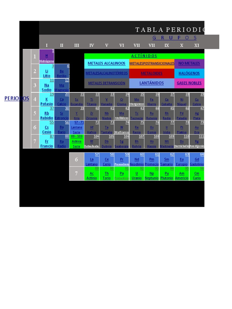 Tabla Periodica Interactiva | PDF | Tabla periódica | Configuración ...