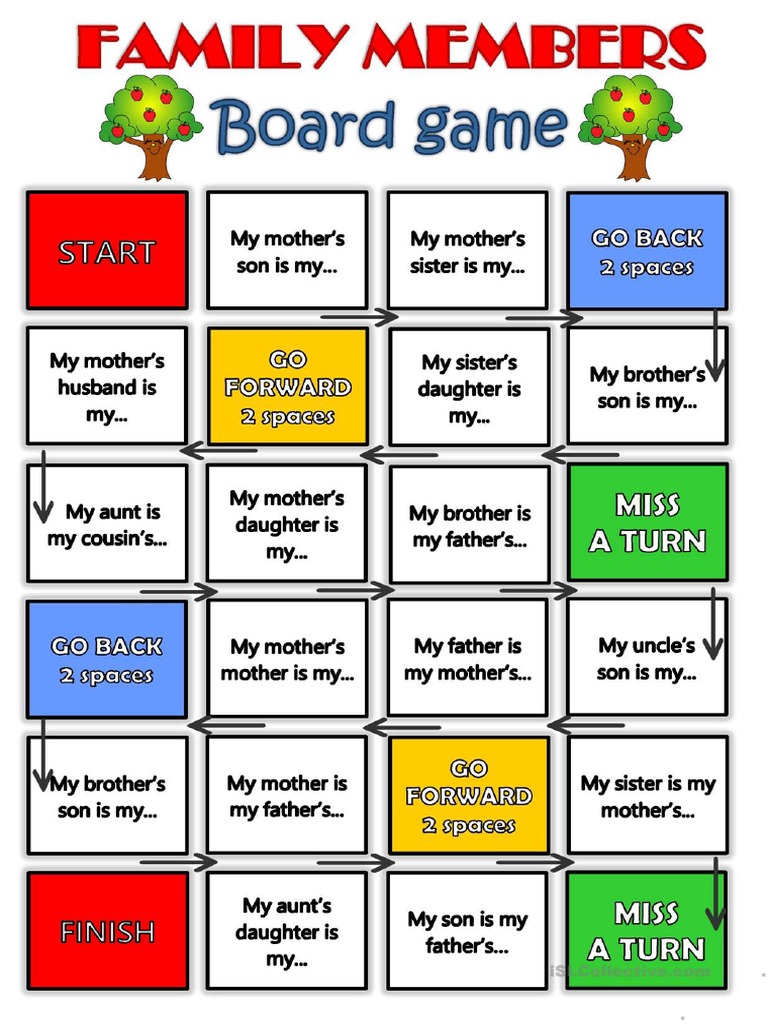 Boardgame Family Members | PDF