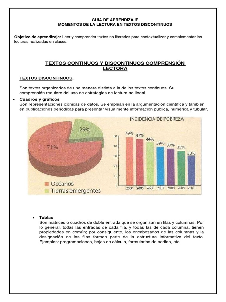 Textos Continuos - Guia | PDF | Mapa | Aprendizaje