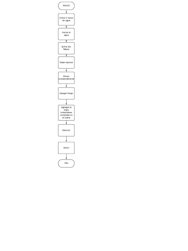Blank Diagram | PDF